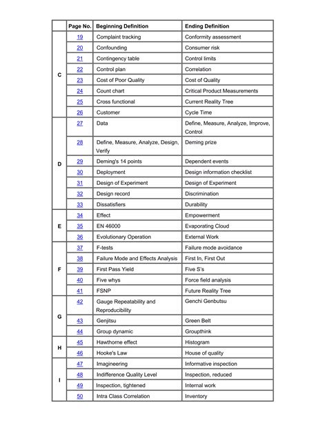 Quality Assurance Information Guide Pdf