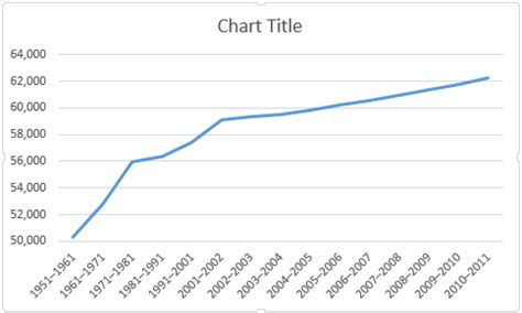How To Create Powerful Graphs And Charts In Microsoft Excel