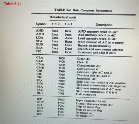 Solved Consider The Instruction Formats Of The Basc