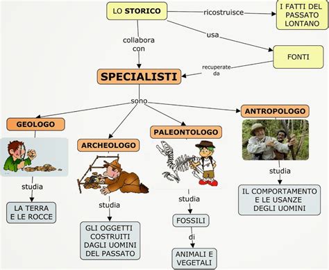 Mappe Concettuali Storia Terza Media Get Images Vrogue Co