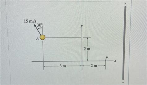 Solved The Kg Particle A Has The Velocity Shown Figure Chegg