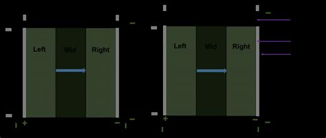 Schematic Illustrating Non Aligned Fibers A And Aligned Fibers B