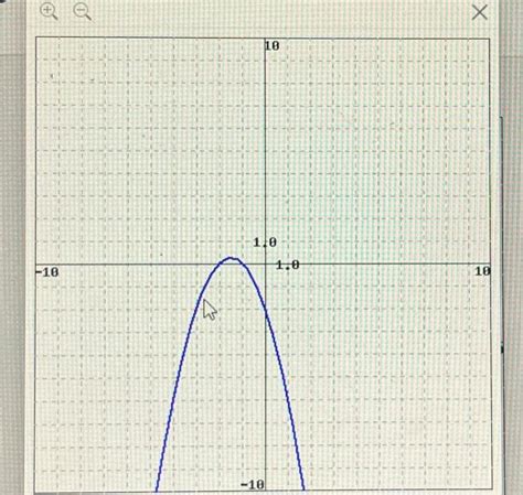 Solved For The Quadratic Equation Fxx22x−4 Firld The