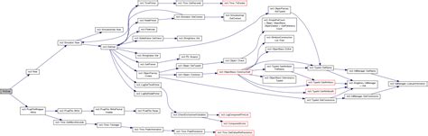 Ns Examples Tutorial Sixth Cc File Reference