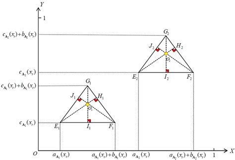 Graphical Model Of Distance Measure Based Orthocenter Download
