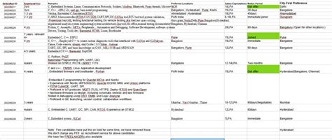 Microcontroller Microcontrollers Embedded Embeddedsystem Embeddedlinux Embeddedc Freertos