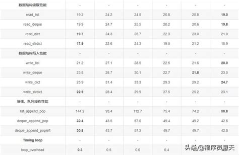 为什么我要把python版本升级到3 8？是因为它的稳定？ 慕课手记