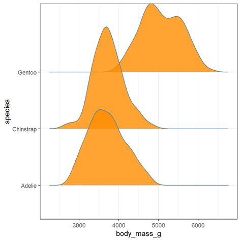 Chapter Data Insights Part One Y