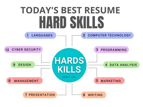Hard Skills To Put On A Resume Definition And 101 Examples 2025