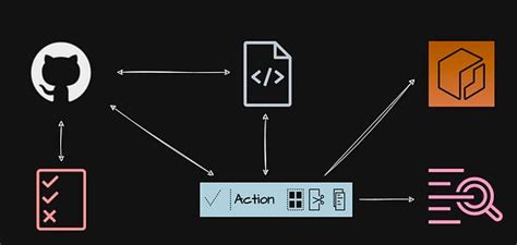Katoria H On Linkedin Automating The Build Of An Nginx Server Via