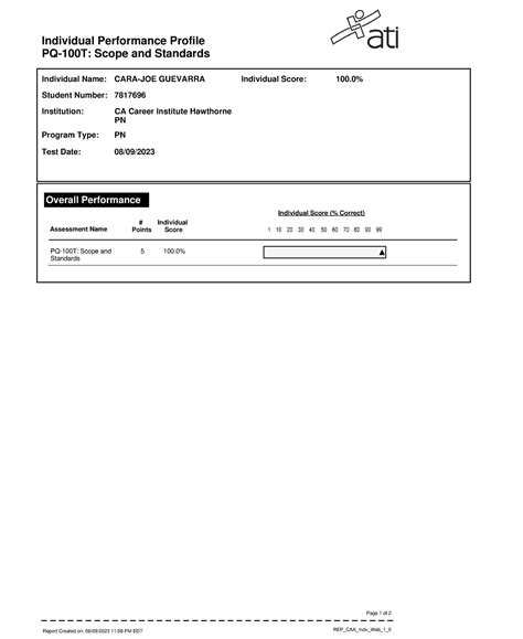 PQ Scope And Standards Of Practice Individual Performance Profile PQ