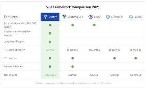 NUXT 에서 Vuetify 머티리얼 디자인 사용하기