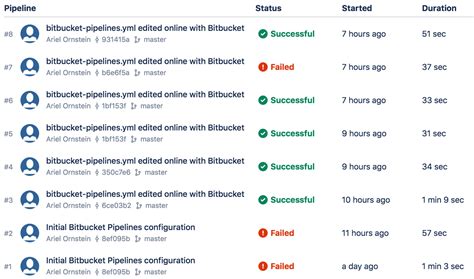 Secure Your Build Workflow On Bitbucket Pipes With Snyk Snyk