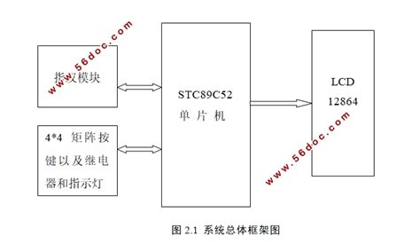 基于单片机的指纹识别系统的设计单片机56设计资料网