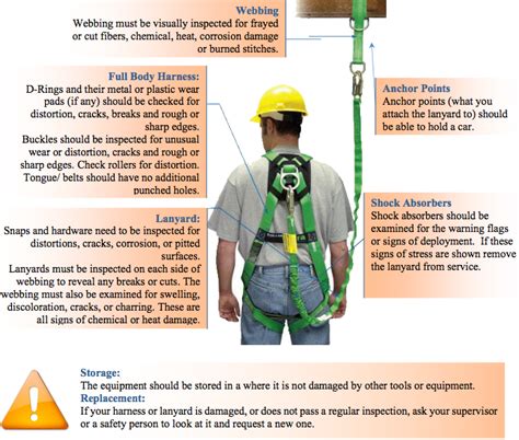 Weekly Toolbox Talk Safety Stand Down Fall Prevention Fall