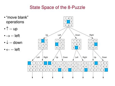 Ppt State Space Representation Powerpoint Presentation Free