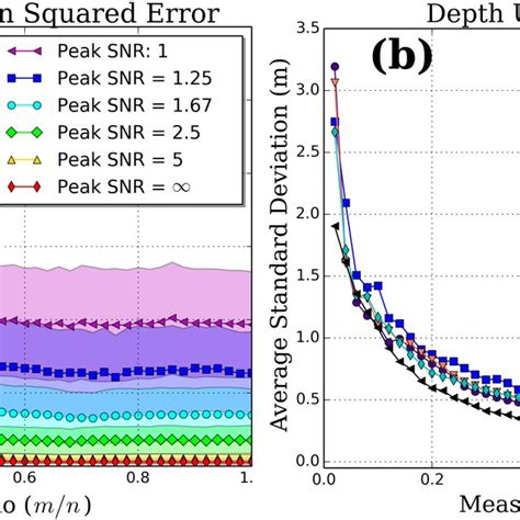 A Reconstruction Mean Squared Error Each Data Point Corresponds To