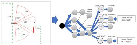 An Indexing Method Of Continuous Spatiotemporal Queries For Stream Data Processing Rules Of