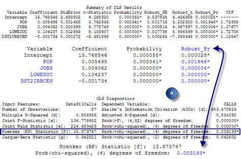 How Ols Regression Works—arcgis Pro Documentation