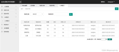 基于springboot的防疫物资管理平台设计与实现 疫情物资管理系统设计与实现 csdn博客