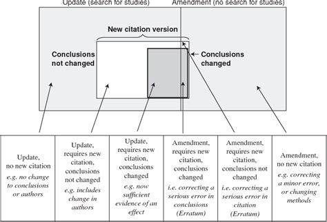 Pdf Cochrane Handbook For Systematic Reviews Of Interventions Semantic Scholar