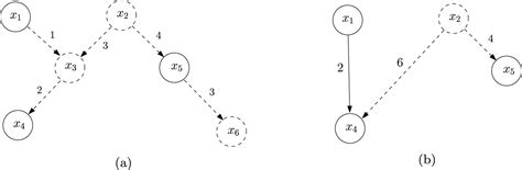 learning linear non gaussian graphical models with multidirected edges