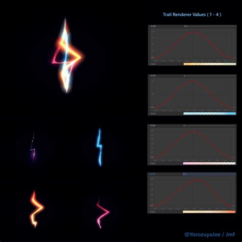 Neon Trails VFX Breakdown Real Time VFX