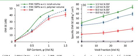 Figure 7 From Lightweight Polypropylene Stainless Steel Fiber Composite Foams With Low