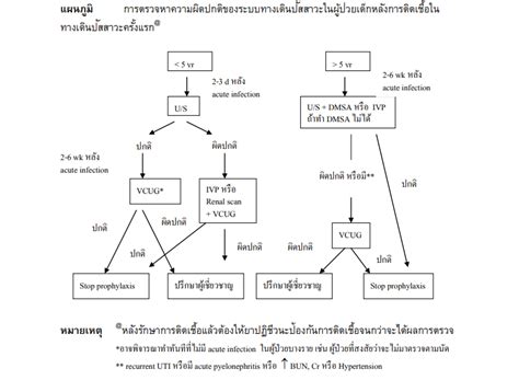 แนวทางการรักษาผู้ป่วยที่ Free Medical Book Thailand Fmbt