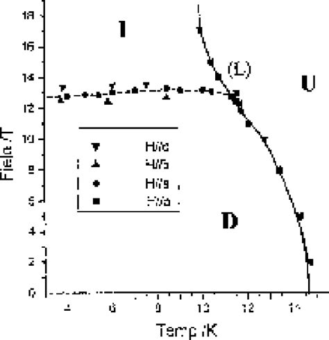Figure 1 1 From Commensurate And Incommensurate Phases Of A Spin Peierls System Semantic Scholar
