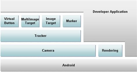 qualcomm veröffentlicht sdk für augmented reality apps