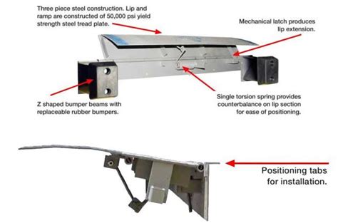 Loading Dock Equipment Dock Levelers
