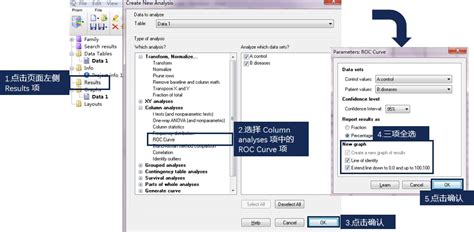 Graphpad Prism 轻松搞定 Roc 曲线 哔哩哔哩