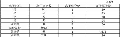 地下水八大离子的计算公式文档之家