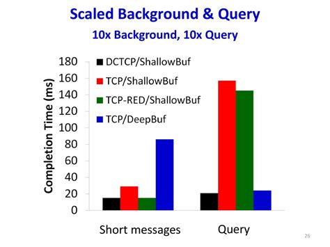 Microsoft Research Stanford University Ppt Download