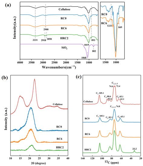 Polymers Special Issue Polymeric Membranes Fabrication