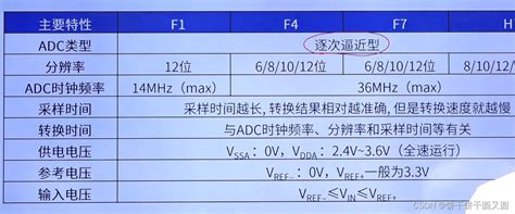 Stm32 Adc学习adc采样分辨率 Csdn博客 Stm32 Adc学习adc采样分辨率 Csdn博客