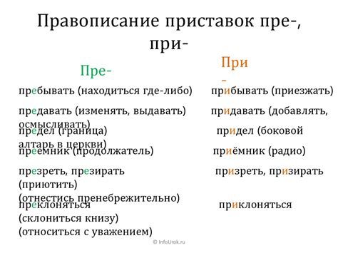 Правописание приставок пре при презентация онлайн
