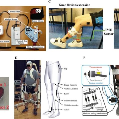 pdf lower limb robotic assistance devices for drop foot a review