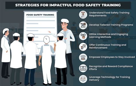 Food Safety And Sanitation Five Food Safety Resolutions For 2022
