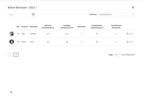 Benutzerübersicht Pagination Beginnt Auf Der Zweiten Seite Falsch