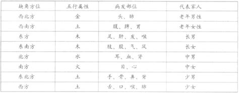 楼房风水中高楼住宅缺角与楼房靠山青龙与 楼盘风水 国易堂周易算命网