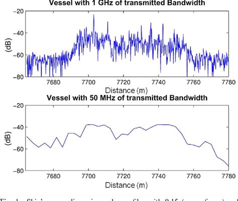 Figure 7 From Instrumental CWLFM High Range Resolution Radar In Millimeter Waveband For ISAR
