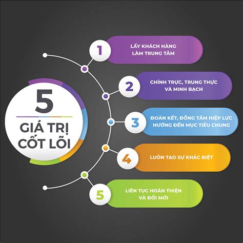 CN công ty TNHH thương mại VHC Đà Nẵng Thông Tin Tuyển Dụng