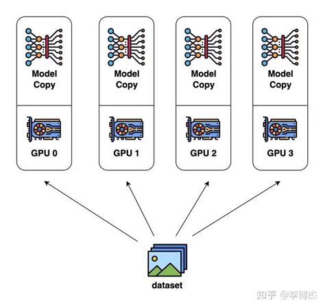 【深度学习】既然英伟达a100 H100 太贵，为什么不用 4090？ Csdn博客