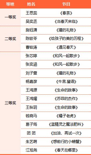 领奖通知 朗读四季童心向美2023南通市亲子朗读大赛海门赛区获奖名单出来啦 一等奖 征集 家庭