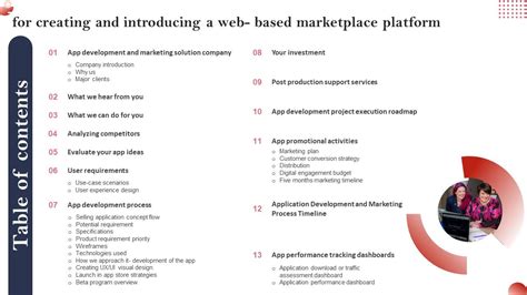 Table Of Contents For Creating And Introducing A Web Based Marketplace