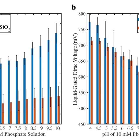 A Monolayer Hbn Graphene Sio 2 Vs Graphene Sio 2 Back Gated Transfer Download Scientific