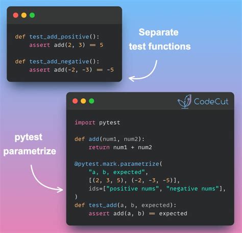 How To Test Multiple Functions With Pytest Khuyen Tran Posted On The Topic Linkedin