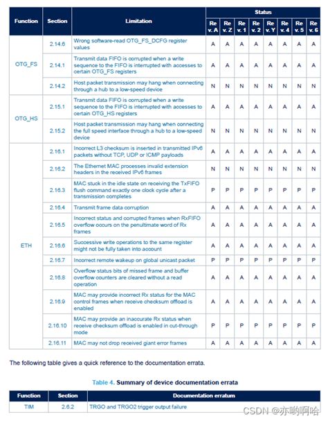 Stm32f4使用记录stm32f405 内部flash擦写最小单位 Csdn博客